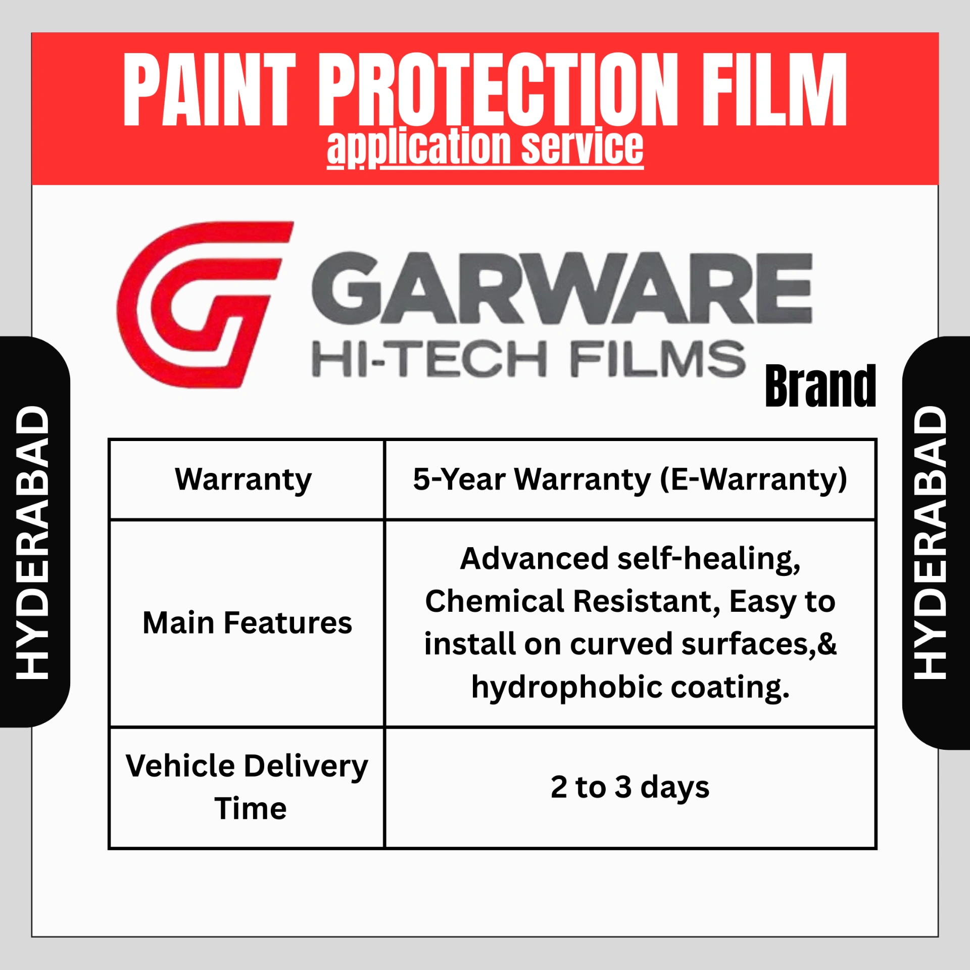 Garware Black PPF in Hyderabad | 5 Years Warranty | Vishnu Car Care