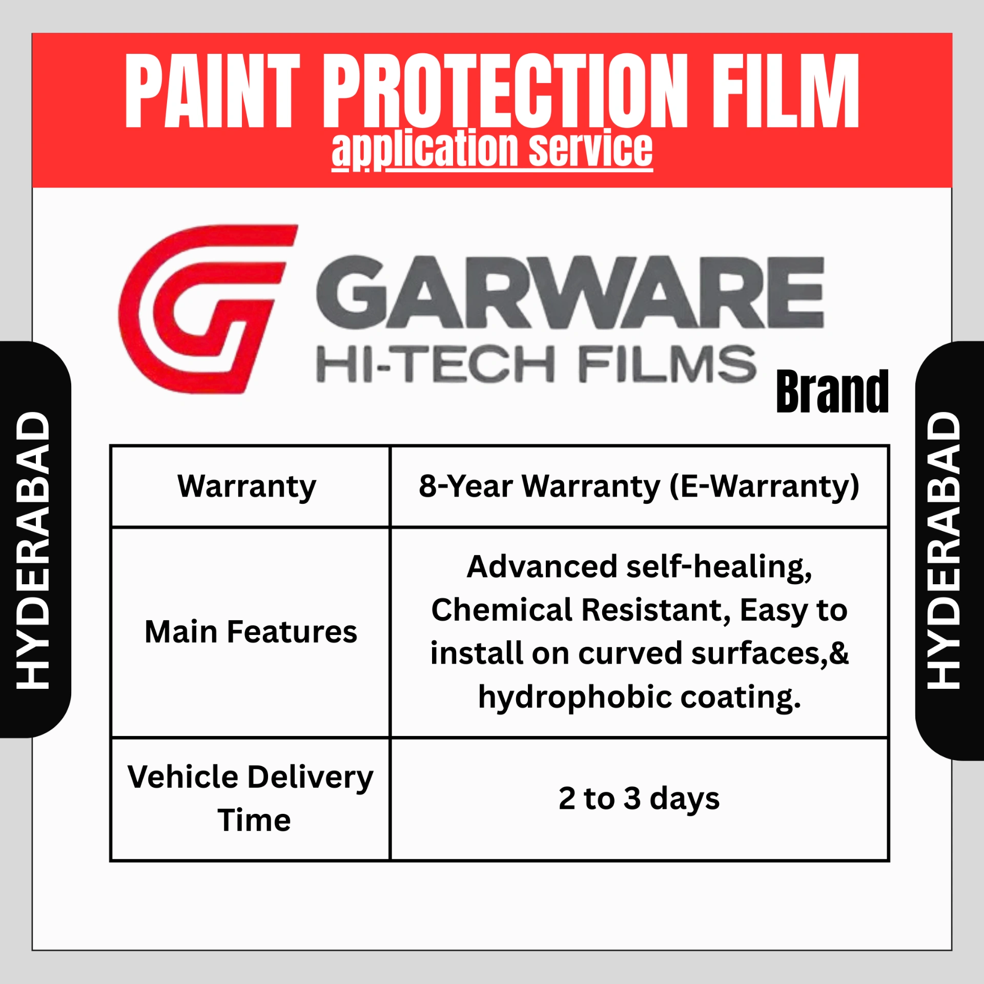 Garware Premium PPF in Hyderabad | 8 Years Warranty | Vishnu Car Care